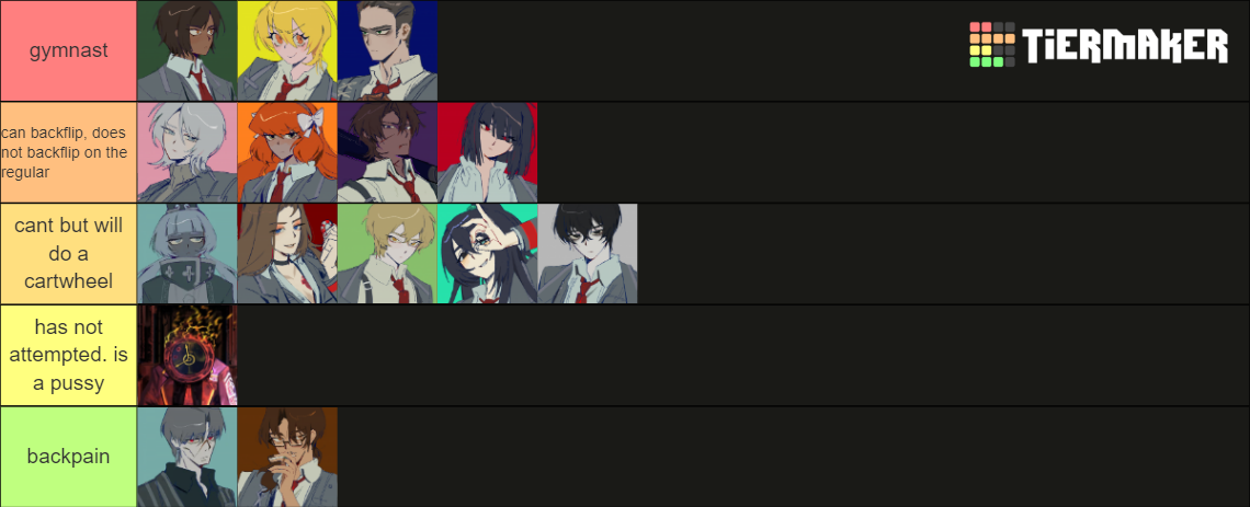 Limbus Company Sinners Tier List (Community Rankings) - TierMaker