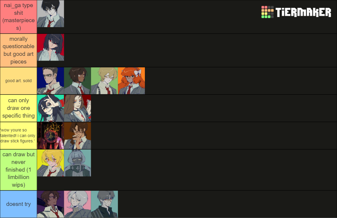 Limbus Company Sinners Tier List (Community Rankings) - TierMaker