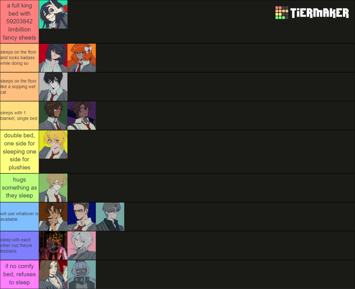Limbus Company Sinners Tier List (Community Rankings) - TierMaker