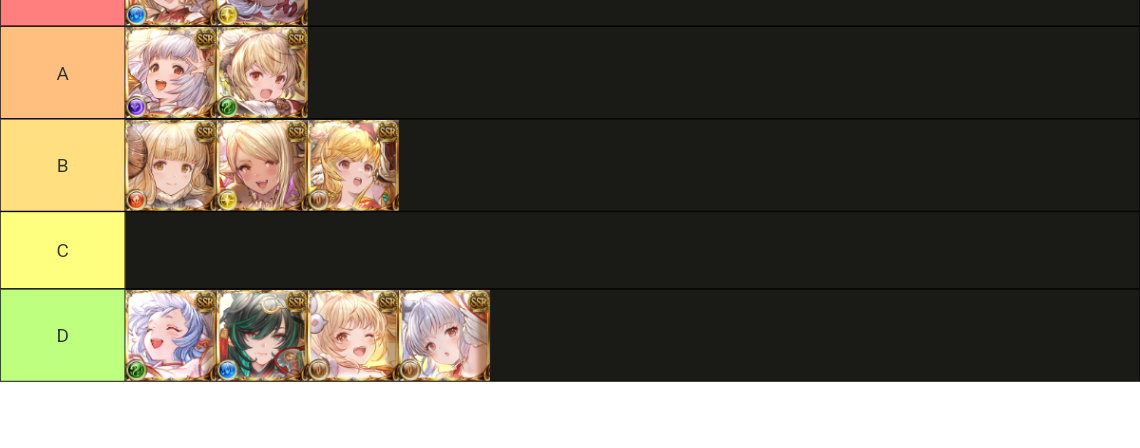 GBF Base Zodiacs (2024) Tier List (Community Rankings) - TierMaker