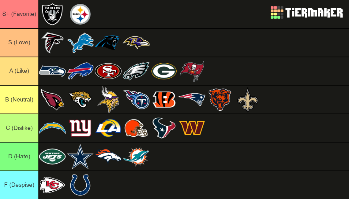 NFL (With Logos) Tier List (Community Rankings) - TierMaker
