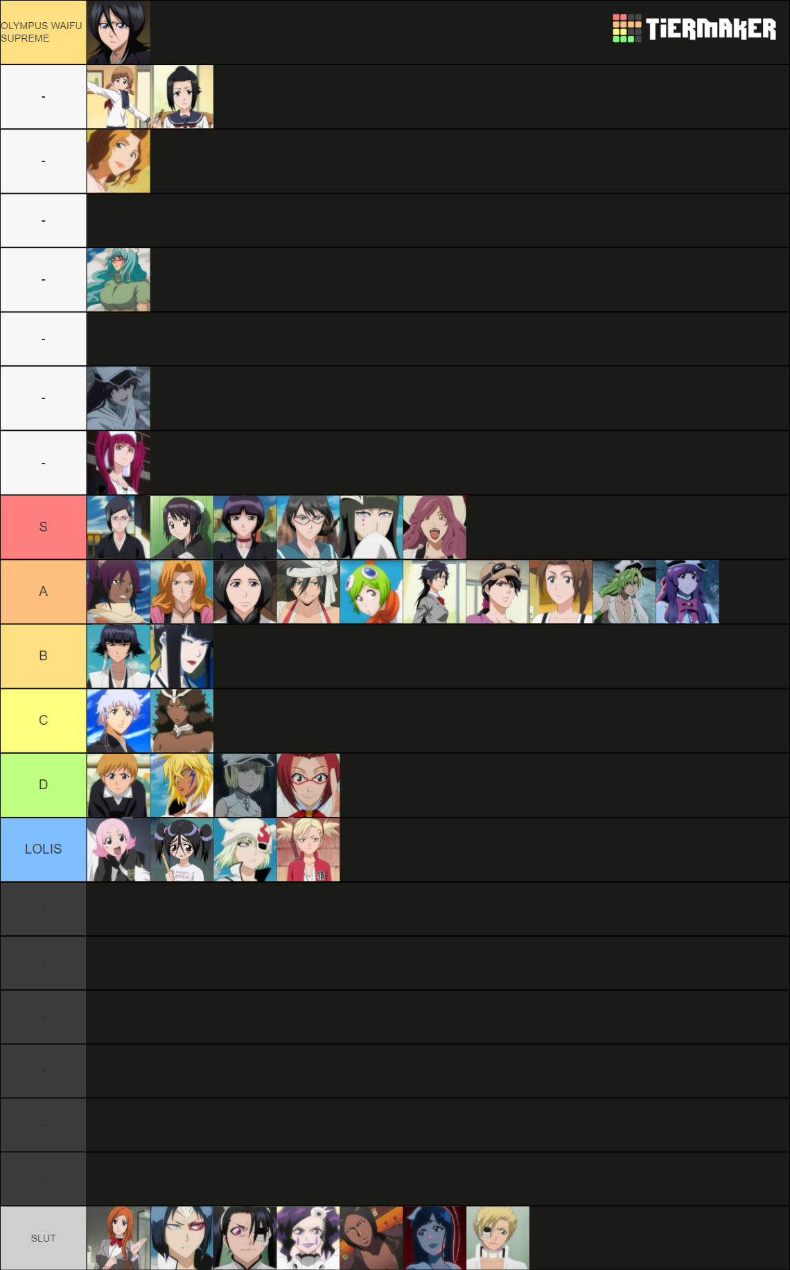 Bleach best waifu Tier List (Community Rankings) - TierMaker