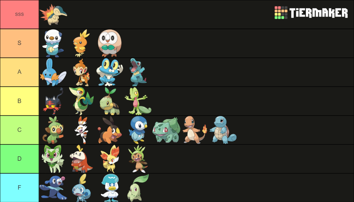 Pokémon Starter 2022 (w/ Evolutions) Tier List (Community Rankings ...