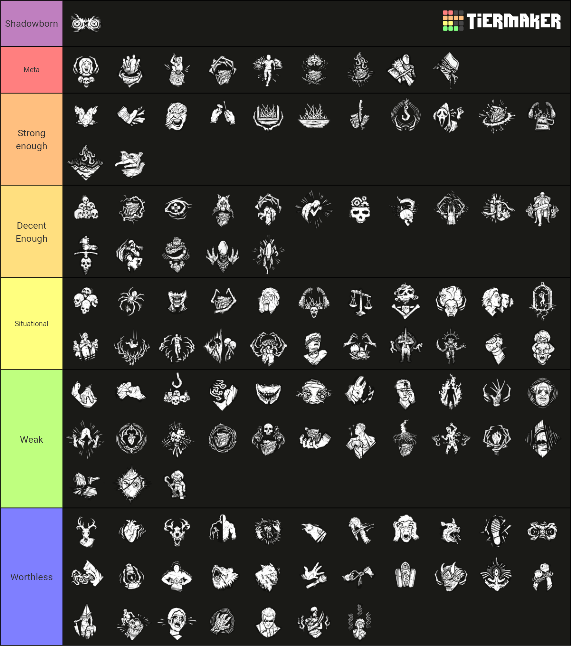 Dead by Daylight all Killer Perks(Including Chucky) Tier List ...