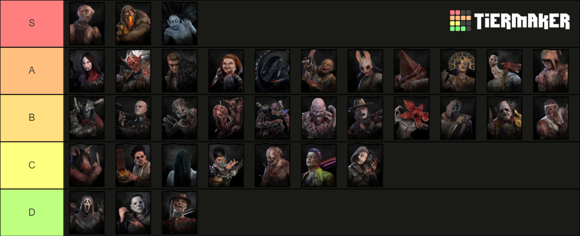 Dead by Daylight all Killers(Including Unknown) Tier List (Community ...