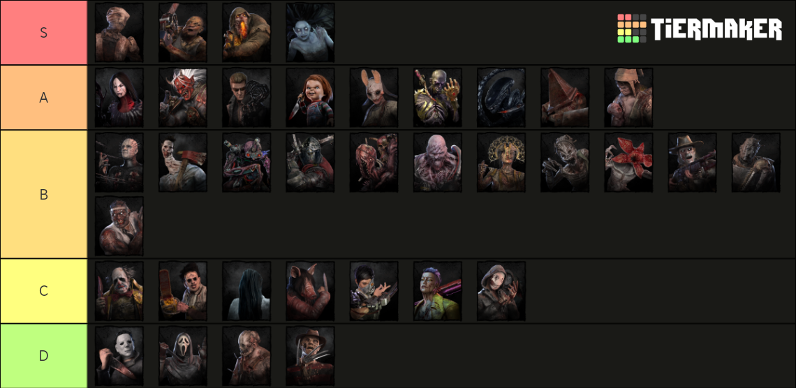 Dead by Daylight all Killers(Including Vecna) Tier List (Community ...