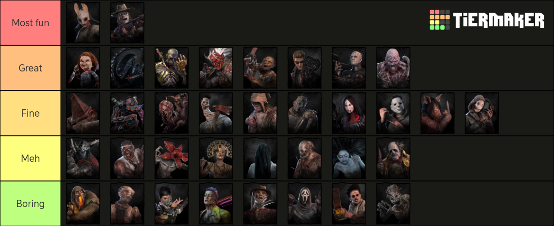 Dead by Daylight all Killers(Including Vecna) Tier List (Community ...