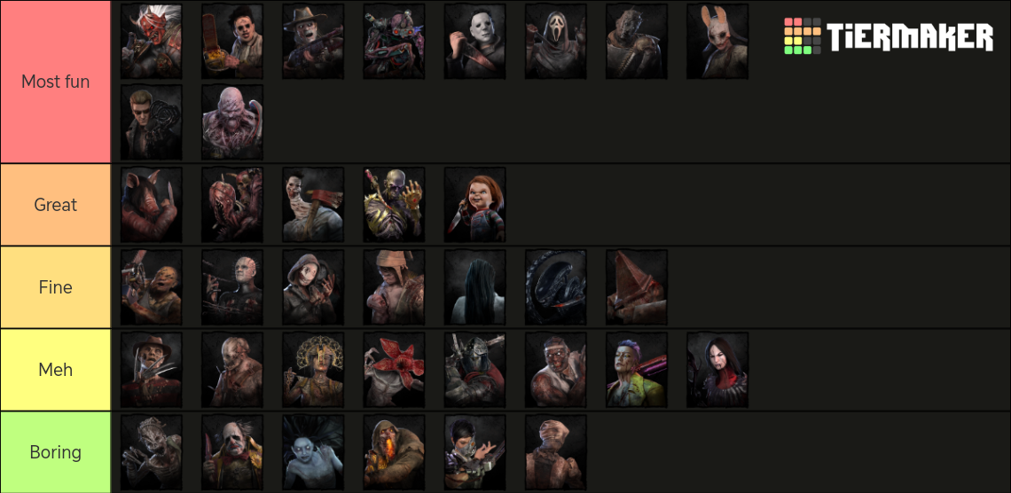 Dead by Daylight all Killers(Including Vecna) Tier List (Community ...