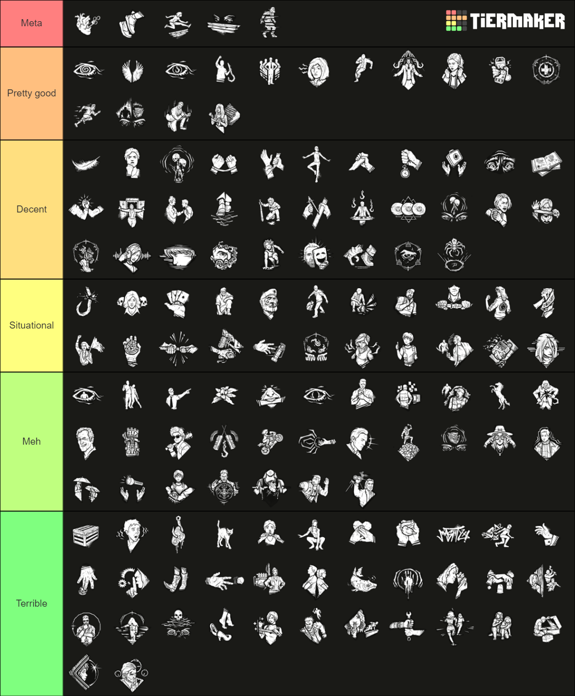 Dead by Daylight all Survivor Perks(Including Sable Ward) Tier List ...