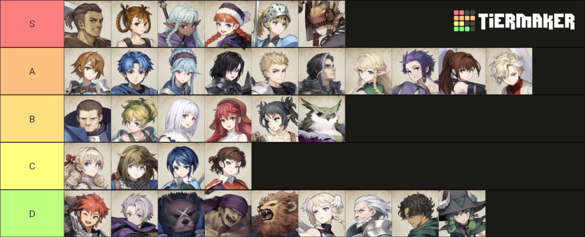 Unicorn Overlord Characters Tier List (Community Rankings) - TierMaker