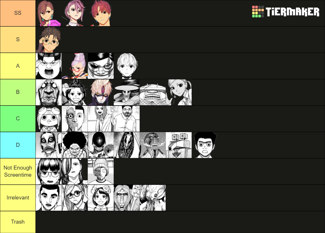 Every Dandadan Character (Up to Chapter 92) Tier List (Community Rankings) - TierMaker
