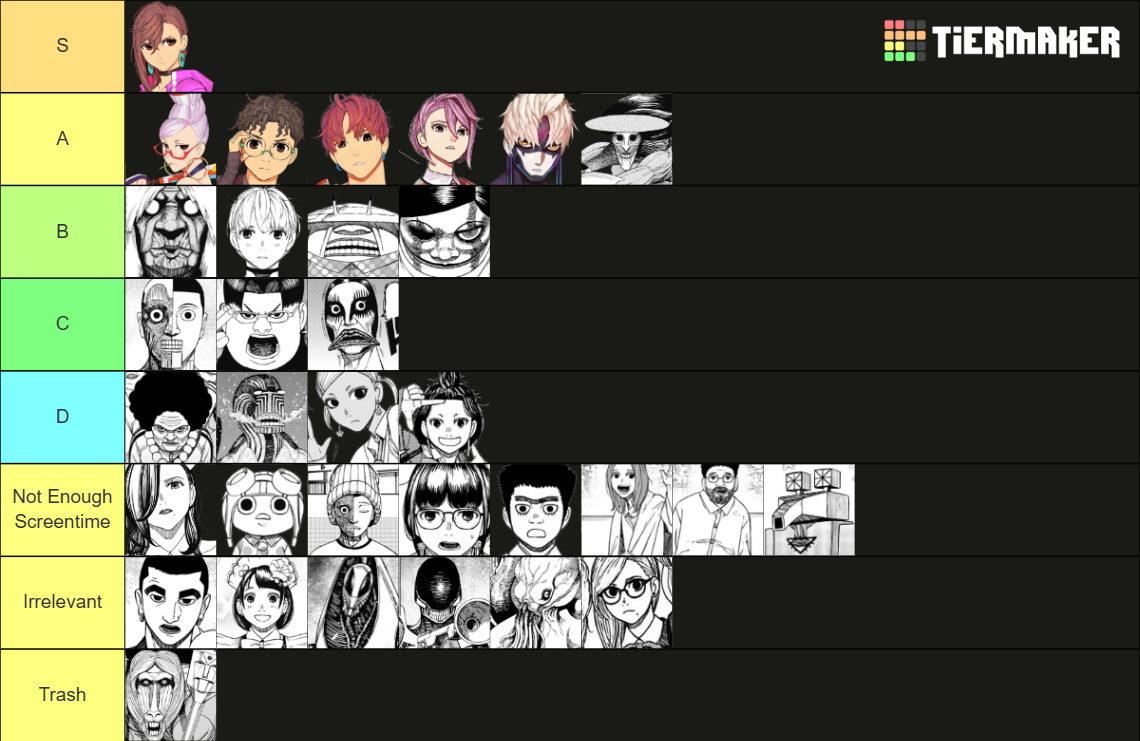 Every Dandadan Character (Up to Chapter 92) Tier List (Community ...