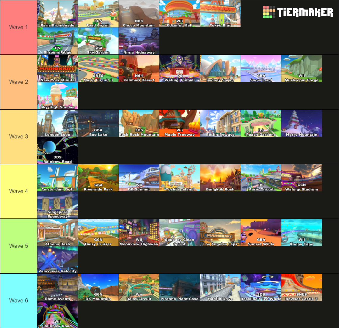 Mario Kart Tour Courses (w/ Variants) Tier List (Community Rankings ...