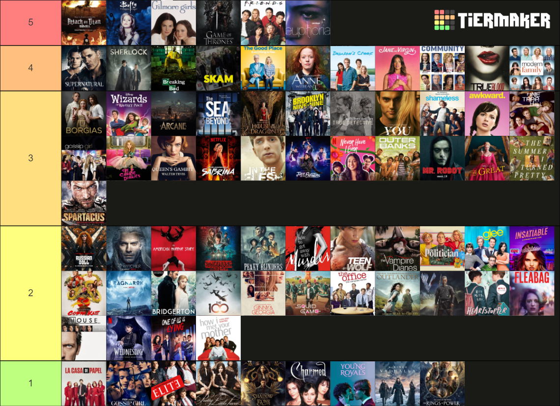 TV Series Tier List (Community Rankings) - TierMaker