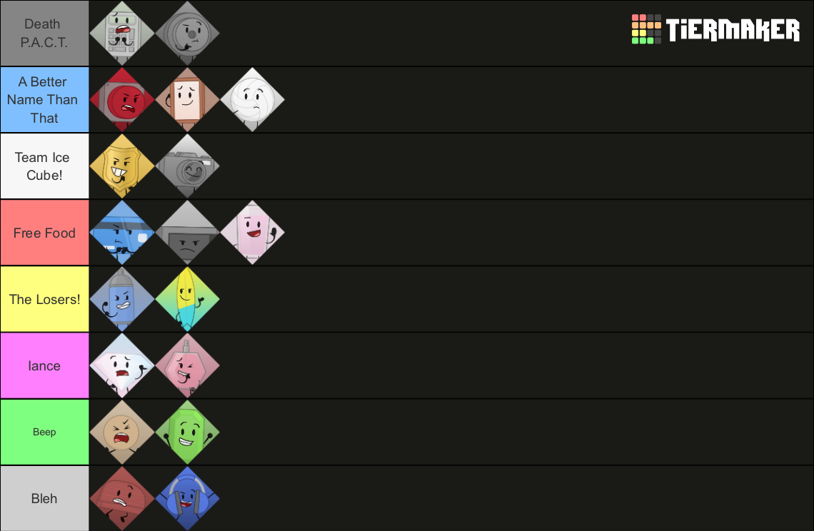 Inanimate Legacy Tier List (Community Rankings) - TierMaker