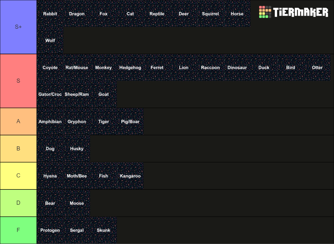Ultimate Furry Species Tier List (Community Rankings) - TierMaker