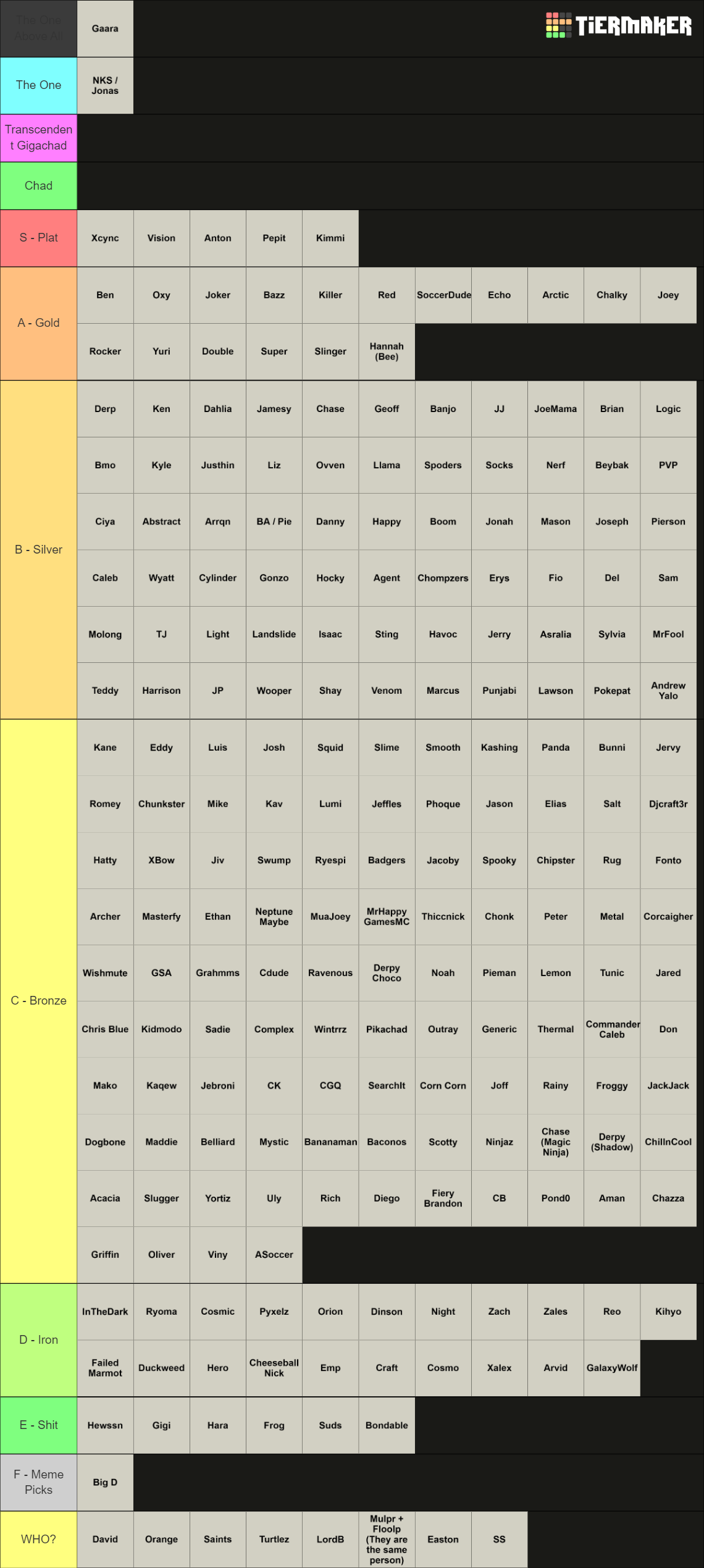 Minecraft Survivor Player Rankings Tier List (Community Rankings ...