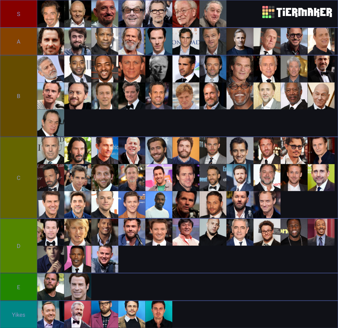 Actors Tier List (Community Rankings) - TierMaker