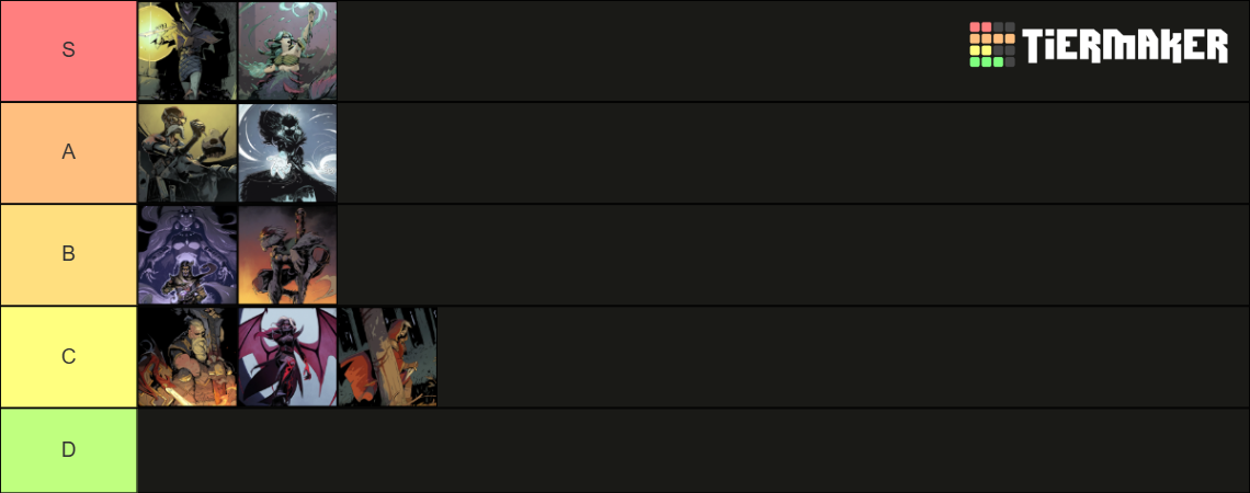 All Ravenswatch (1.0) Heroes Tier List (Community Rankings) - TierMaker