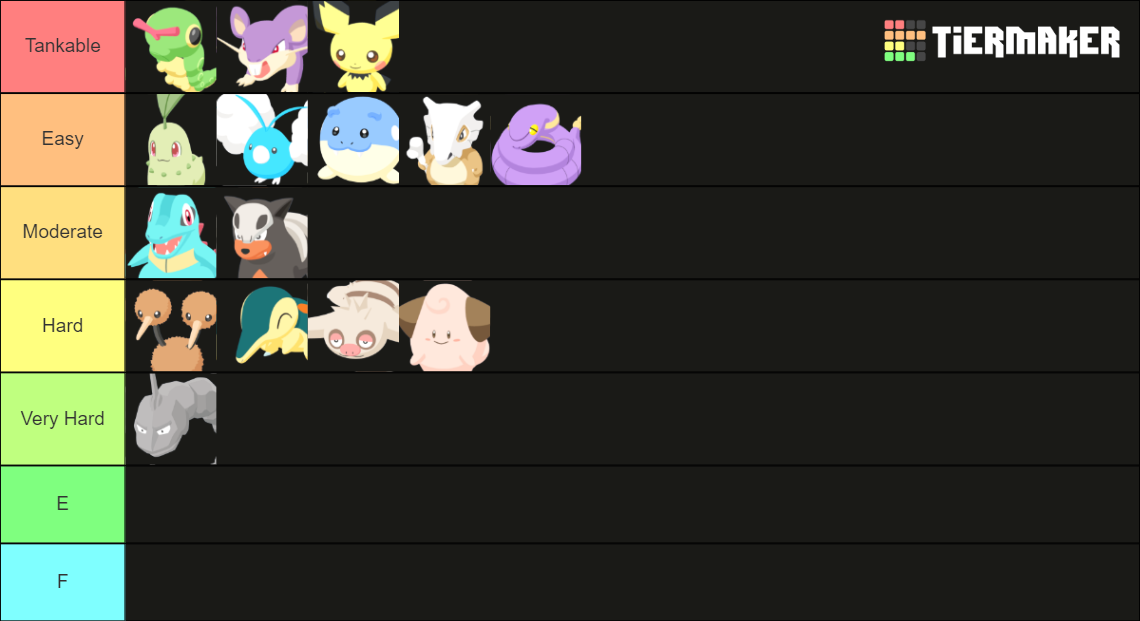 Pokémon Sleep All Helpers Tier List (Community Rankings) - TierMaker