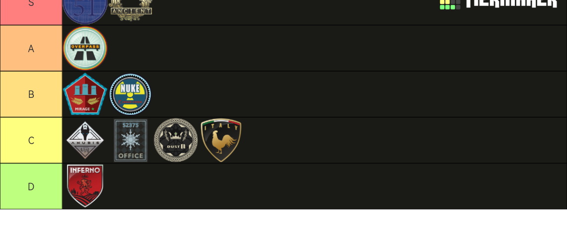 Counter-Strike 2 (CS2) Maps 27/05/2025 Tier List (Community Rankings ...