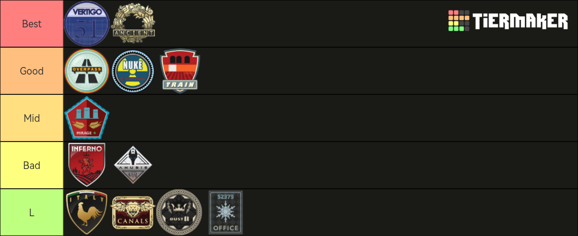 CS2 Maps Tier List (Community Rankings) - TierMaker