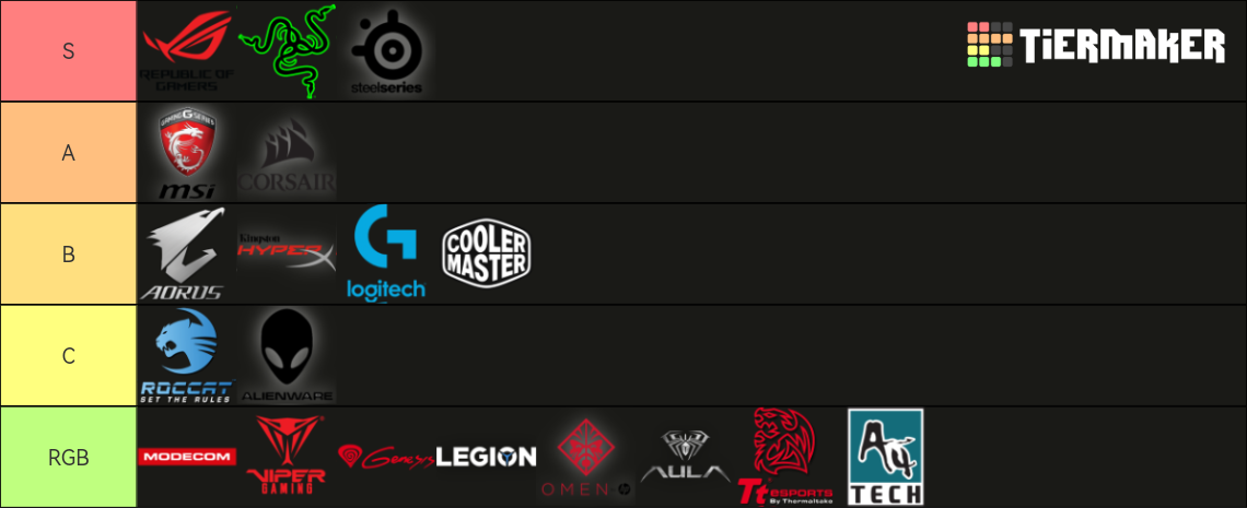Gaming Tech Brands Tier List (Community Rankings) - TierMaker