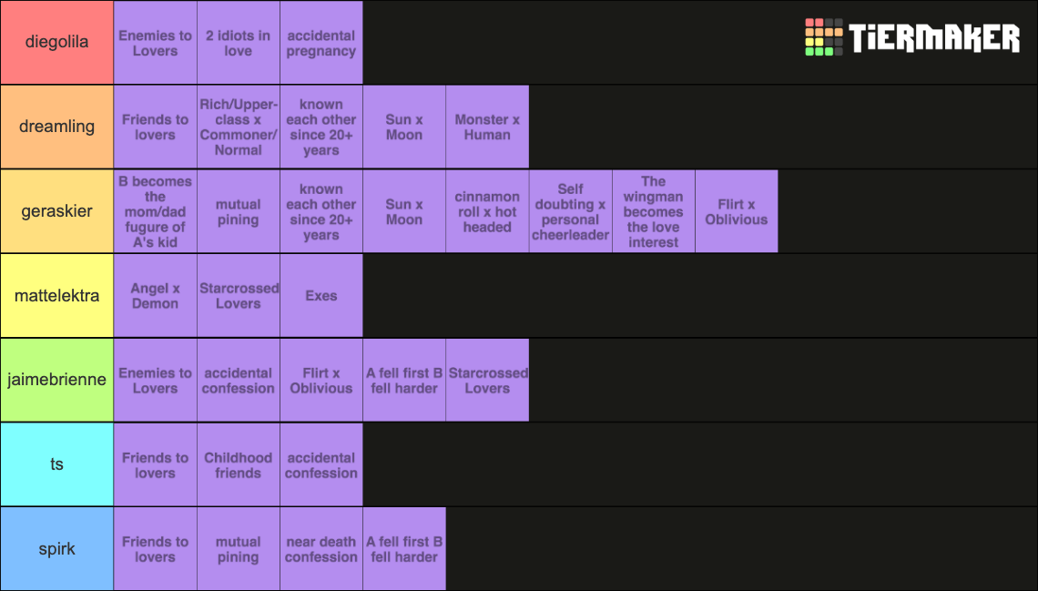 ship dynamics Tier List (Community Rankings) - TierMaker