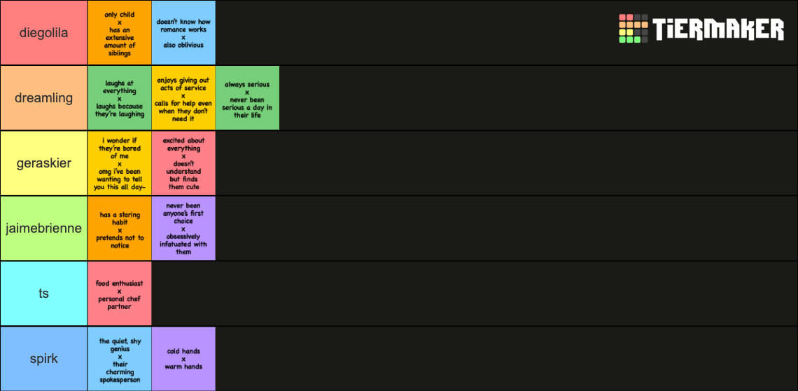 some ship dynamics Tier List (Community Rankings) - TierMaker