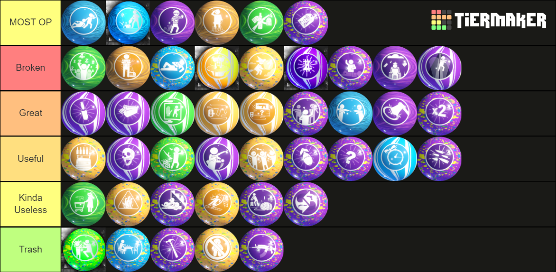 Call Of Duty Black Ops 3 Zombies Mega Gobblegum Tier List (Community ...