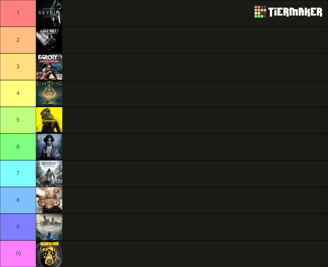 The Ultimate Video Game Tierlist (2024 Edition) Tier List (Community ...