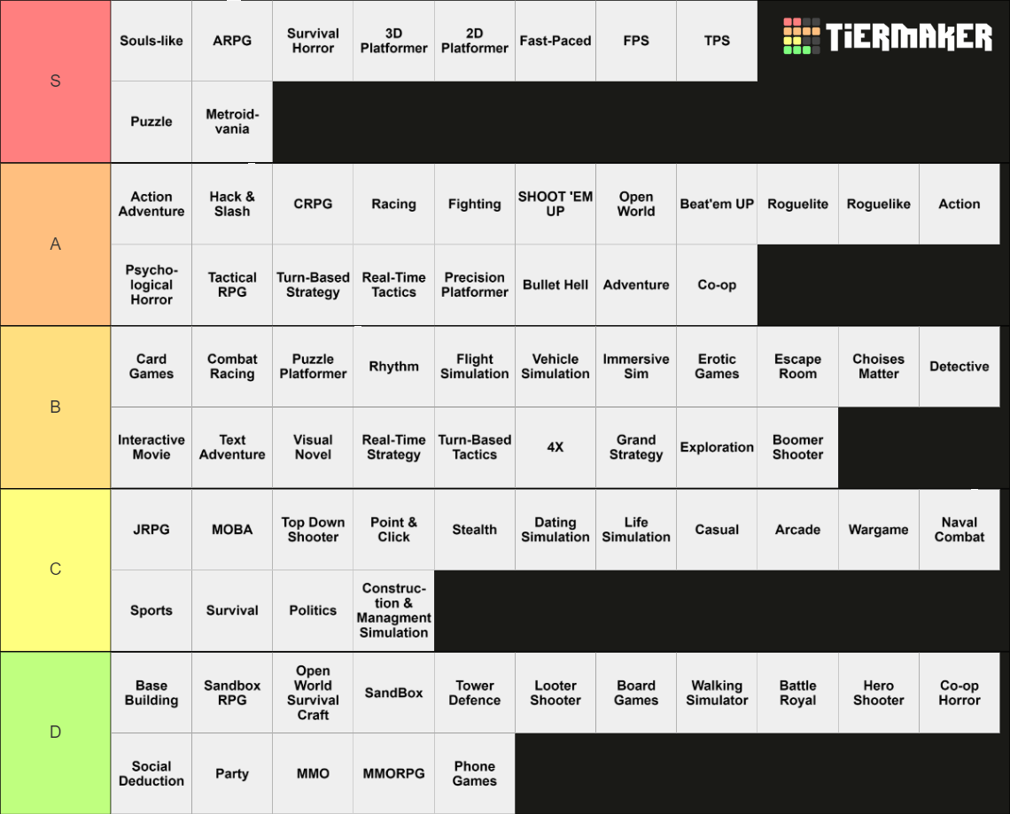 Videogame Genres Tier List (Community Rankings) - TierMaker