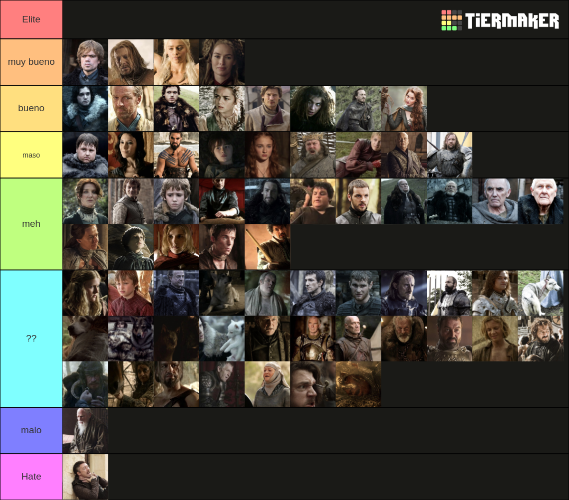 Game of Thrones Characters Season 1 Tier List (Community Rankings ...
