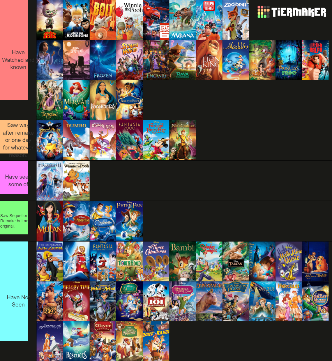 All Disney Animation Films Tier List (Community Rankings) - TierMaker