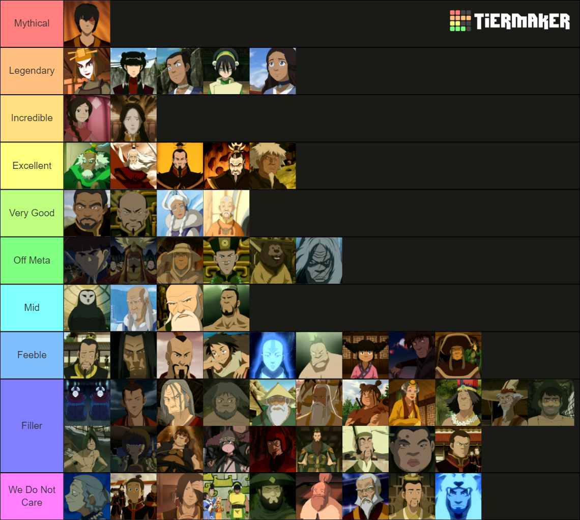 Ranking all Avatar: The Last Airbender Characters Tier List (Community ...