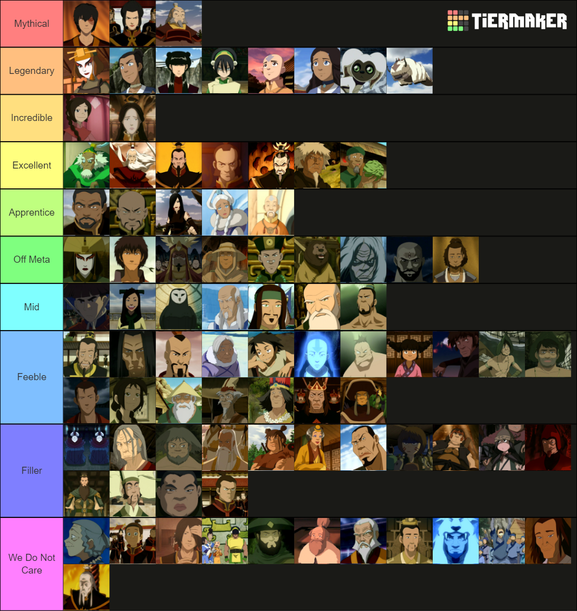 Ranking all Avatar: The Last Airbender Characters Tier List (Community ...