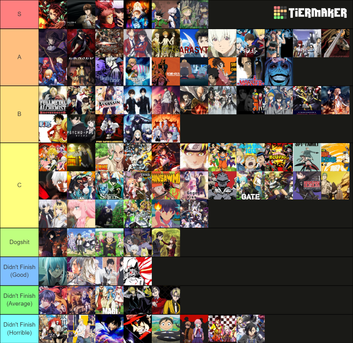 Anime Tierlist Tier List (Community Rankings) - TierMaker