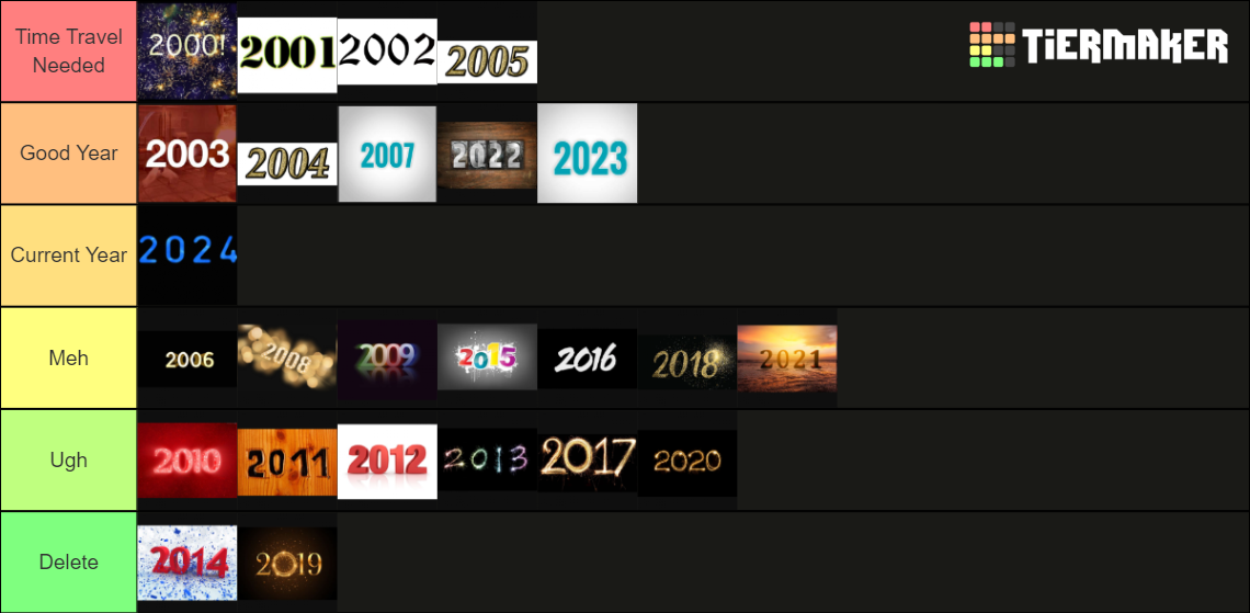 Ranking Years Tier List (Community Rankings) - TierMaker