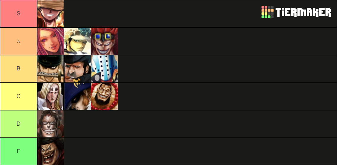 one piece worst generation Tier List (Community Rankings) - TierMaker