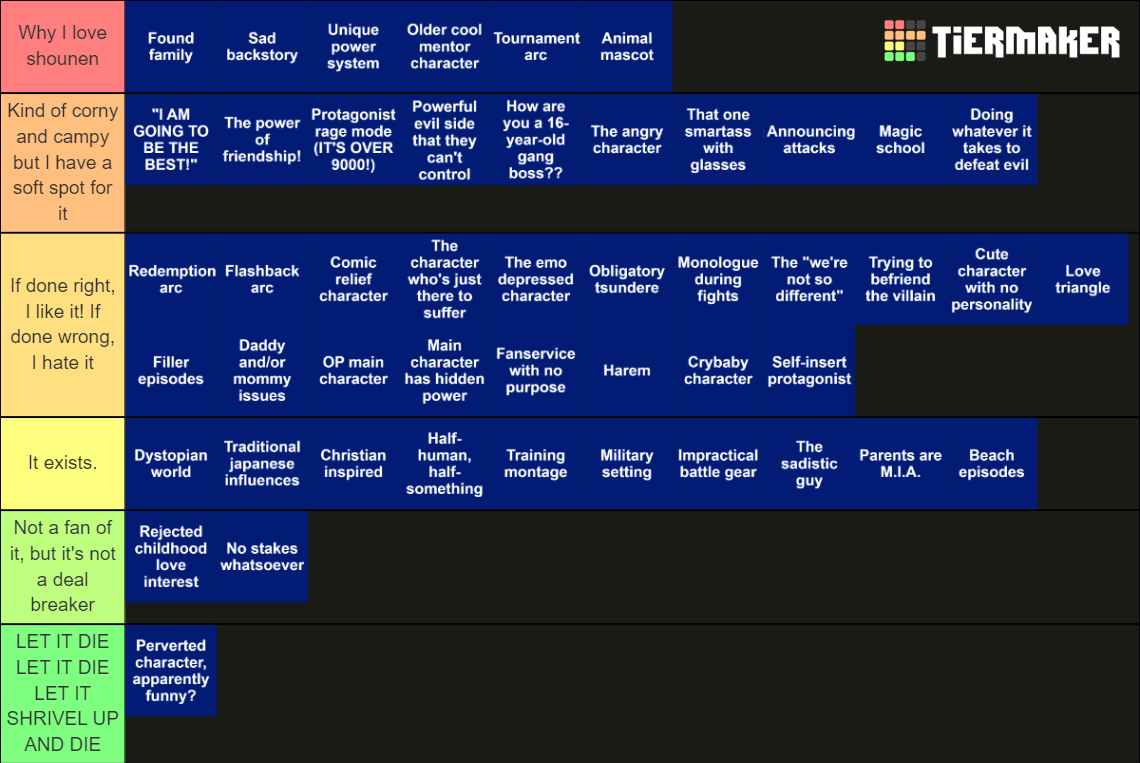 Shounen Anime Tropes Tier List (Community Rankings) - TierMaker