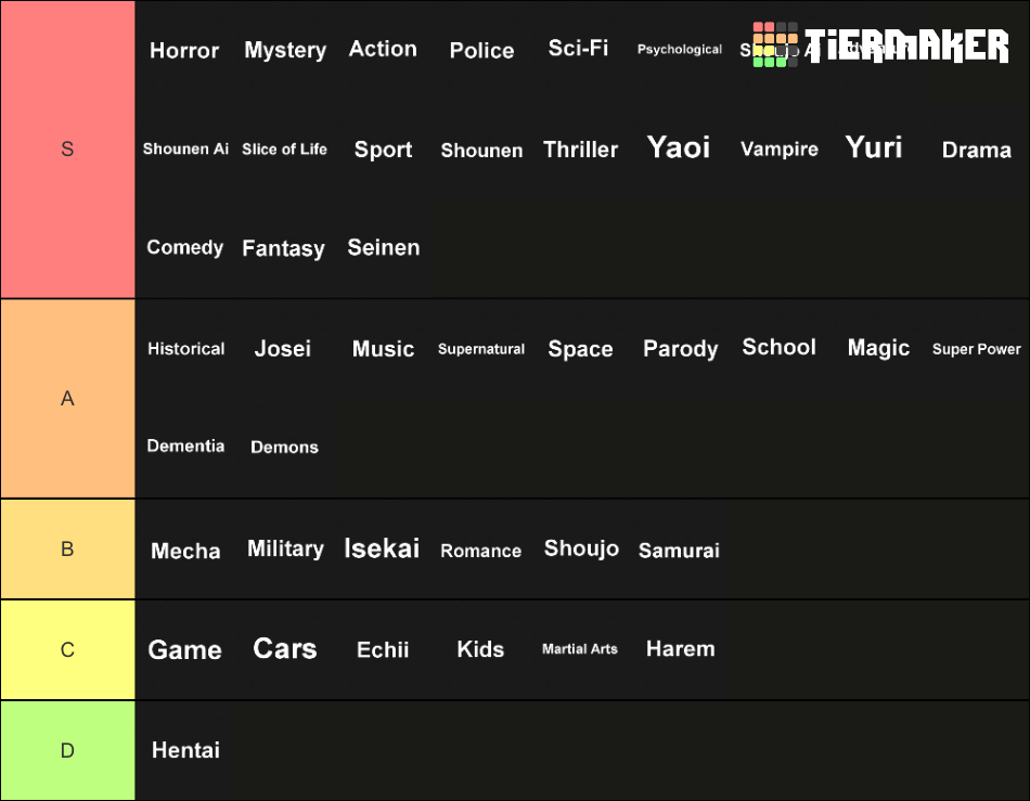 Anime Genres Tier List (Community Rankings) - TierMaker