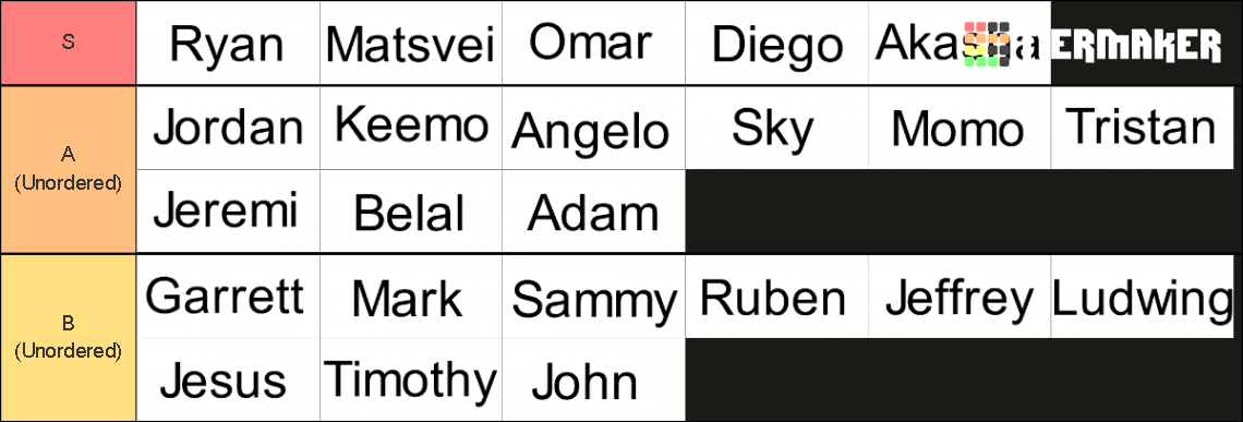 RVCC Ping Pong Players Tier List (Community Rankings) - TierMaker