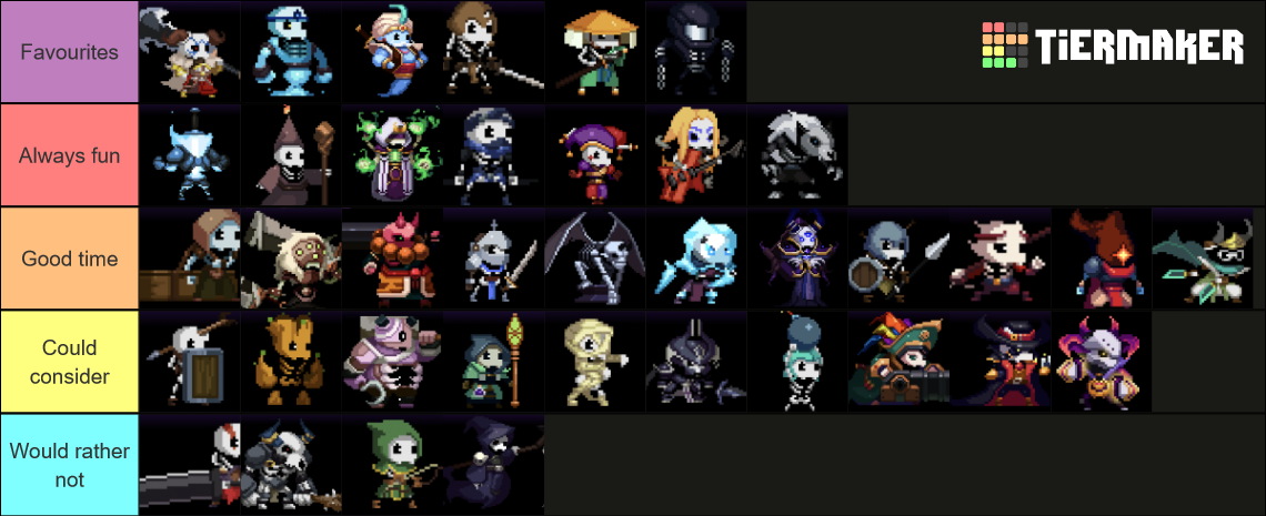 Skul: The Hero Slayer Skulls (1.7) Tier List (Community Rankings ...