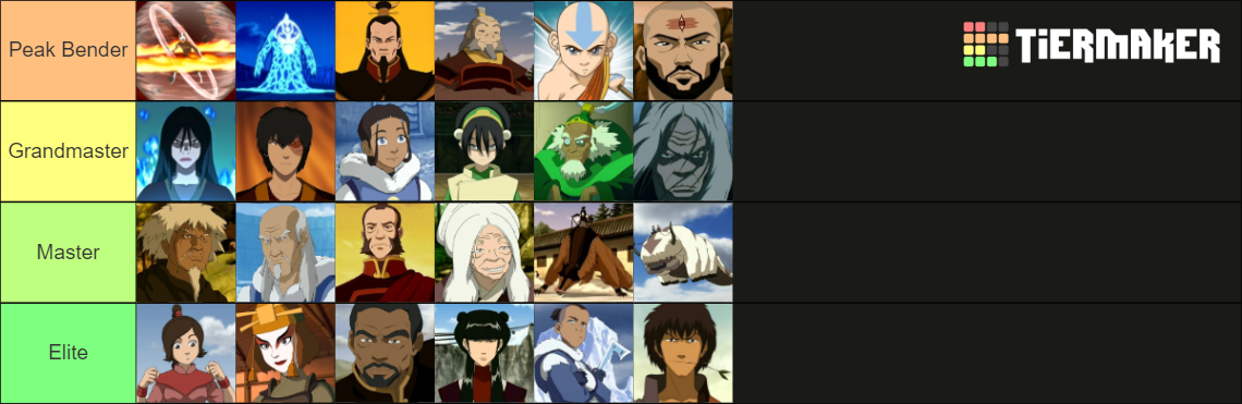 Avatar The Last Airbender/Legend of Korra Strength and Power Tier List ...