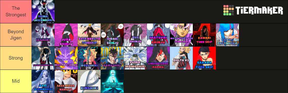 Boruto Two Blue Vortex Characters Ranking Tier List (Community Rankings) - TierMaker