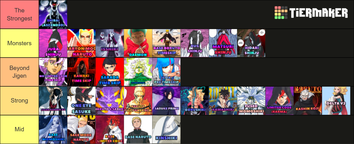 Boruto Two Blue Vortex Characters Ranking Tier List (Community Rankings) - TierMaker