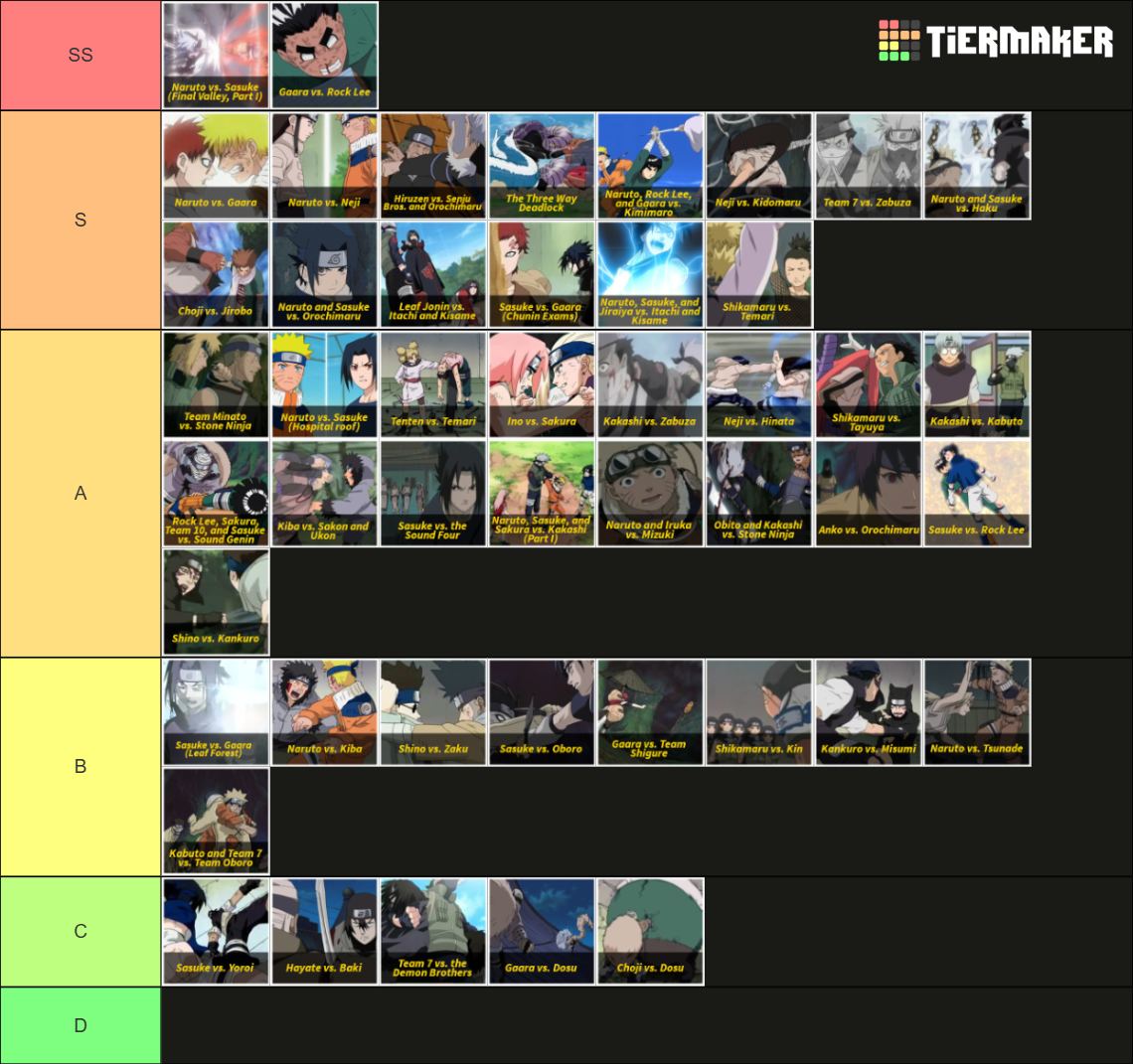 Every Naruto fight that matters Tier List (Community Rankings) - TierMaker