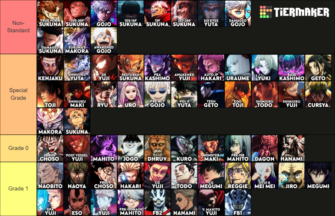 Jujutsu Kaisen Power Scale / Strength List [267] Tier List (Community ...