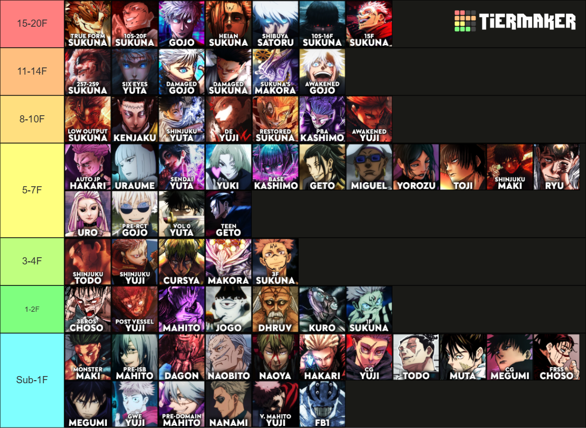 Jujutsu Kaisen Power Scale / Strength List [267] Tier List (Community ...