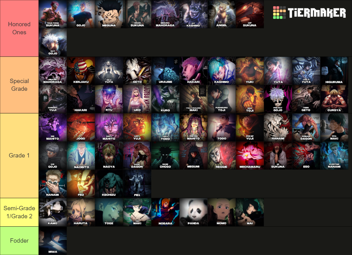 Jujutsu Kaisen Tier List (Community Rankings) - TierMaker